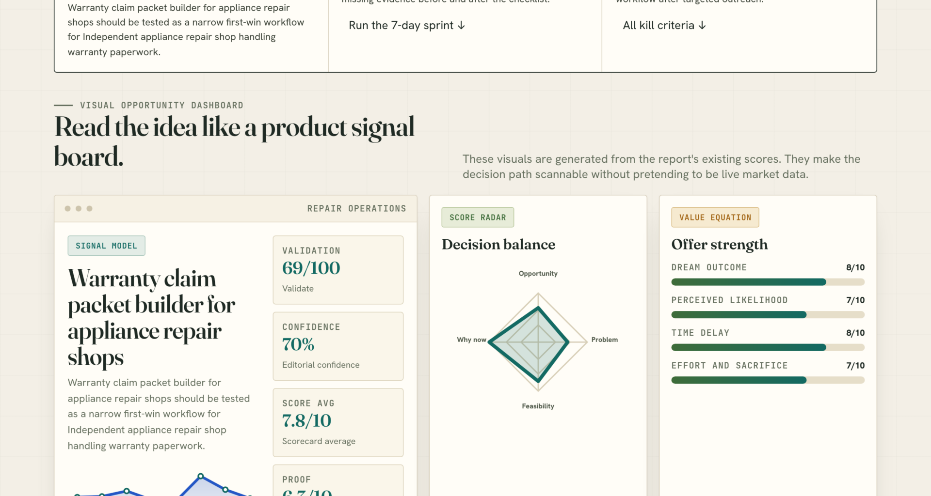 The Bubble Question, Disentangled: 1999 vs 2026 Category by Category ...